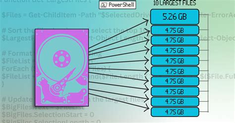 Itpro Today On Linkedin How To Use Powershell To List Your 10 Largest Files