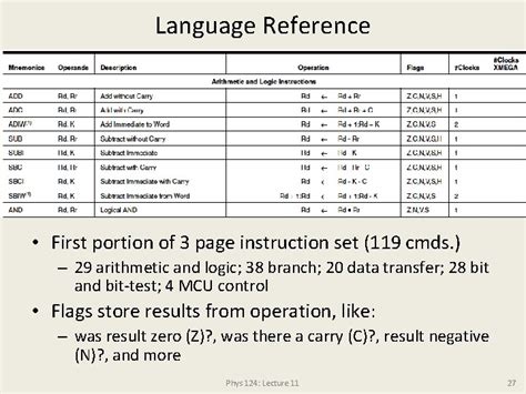 physics 124 lecture 11 assembly language and arduino