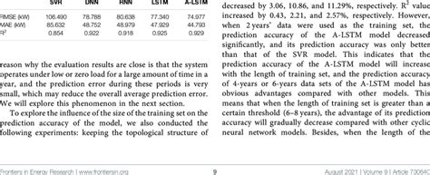 Comparison Of Prediction Errors Between Different Models Download