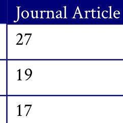 Formats Used To Cite Journal Articles Download Table