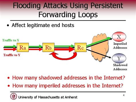 Flooding Attacks By Exploiting Persistent Forwarding Loops Jianhong