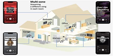 multi room and streaming audio