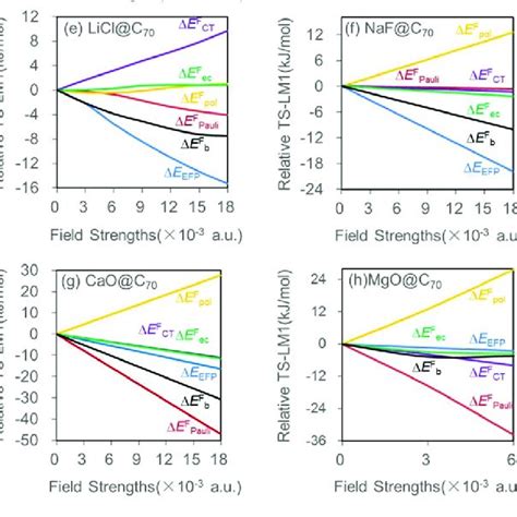 Electron Density Difference Edd Maps Showing The Variations In Download Scientific Diagram