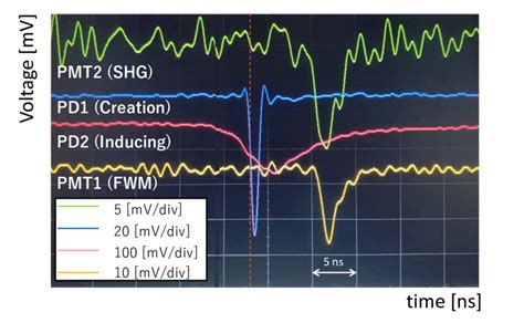 Photograph Of Oscilloscope Waveforms From The Four Photo Detectors In