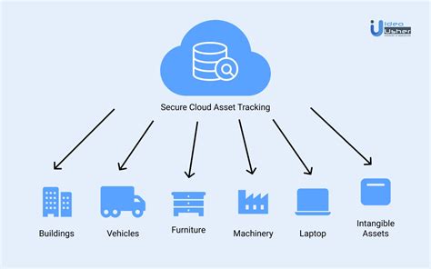 Mobile Asset Management Software Track Assets Anytime Anywhere
