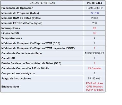 EL BLOG ELECTRONICO DE CZZS ESTRUCTURA INTERNA DEL PIC F