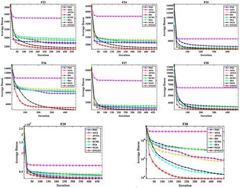 Mathematics Free Full Text An Enhanced Northern Goshawk Optimization Algorithm And Its