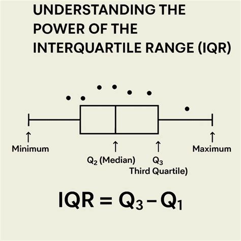 interquartile range iqr in statistics