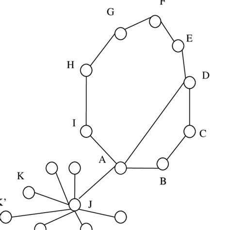 Demonstration Example Network Structure Download Scientific Diagram
