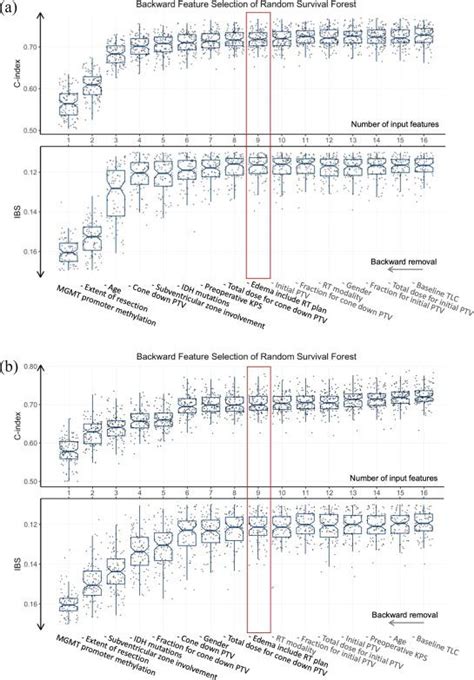 윤홍인 On Linkedin Prognosis Prediction For Glioblastoma Multiforme Patients Using Machine…