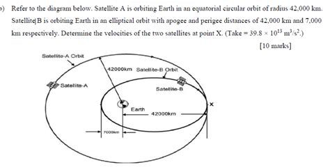 Solved Refer To The Diagram Below Satellite A Is Orbiting Earth In An Equatorial Circular