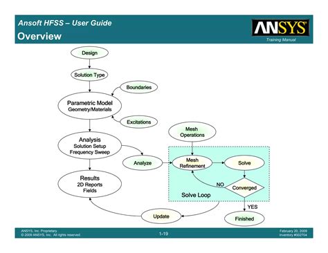 Hfss User Guide PDF Operating Systems Computer Software And Applications