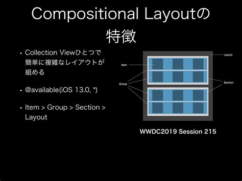 Uicollectionviewcompositionallayoutできれいなgrid Layoutをつくる Speaker Deck