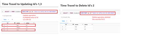 Time Travel With Delta Tables In Databricks Spark By Examples