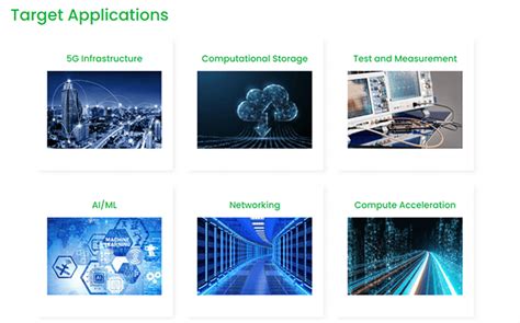 Accelerating Data Processing With Achronix S FPGA And EFPGA IP Solutions Tech Company News