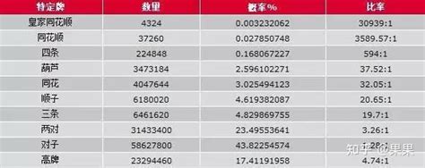 德州扑克概率表（完整版） 知乎