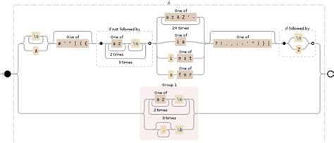 Php Regular Expression To Match Suspect Words On A String Stack