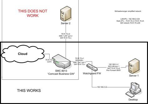 Solved Comcast Business Gateway Multiple Static IPs Experts Exchange