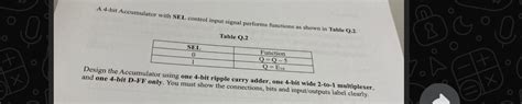 Solved A 4 Bit Accumulator With Sel Control Input Signal