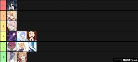 Waifu Tier List Maker Tierlists Com
