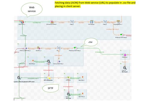 Json Data Extraction And Convert To Csv File By Avijit Roynandi