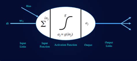 用python实现多层感知器神经网络python多层感知器神经网络回归算法 Csdn博客