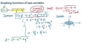 Graphing A Function Of Two Variables Channels For Pearson