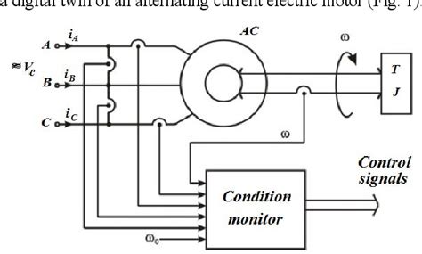 Figure 1 From Use Of Digital Twins For The Technological Equipment Condition Monitoring