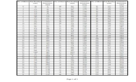 do excel data entry word data entry and formatting by wap jayani12 fiverr