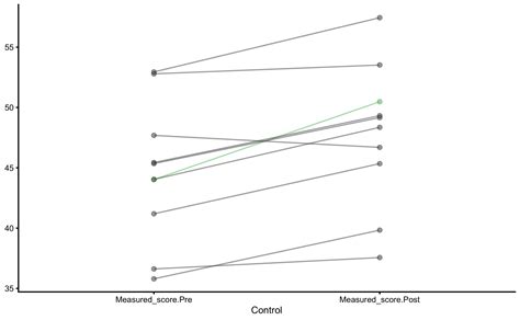 Chapter 16 Rct Analysis And Prediction In Bmbstats Bmbstats Bootstrap Magnitude Based