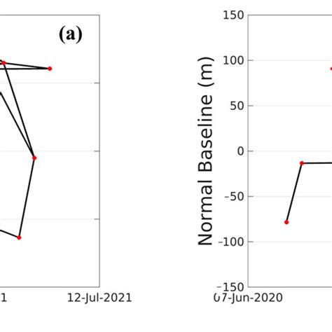 The Interferometric Combination Of Small Baseline Network For Download Scientific Diagram