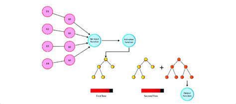 Hybrid Classifier Svm Hgbc Classification Model Download Scientific Diagram
