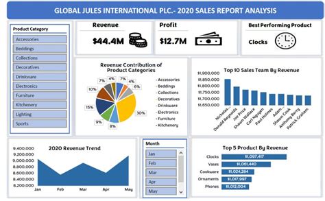 Juliet Akusu On Linkedin Powerbi Sql Dataanalysis