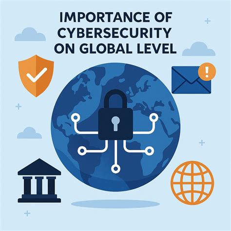 Cybersecurity A Global Issue For All Saima Khushbakht Posted On The