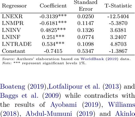 Long Run Estimations Using The Ardl Download Scientific Diagram