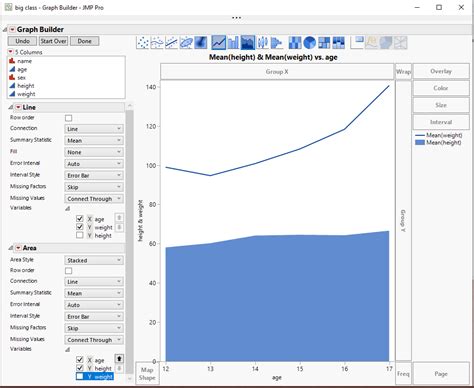 Solved Two Y Var With Different Visulisation In Graph Builder Jmp