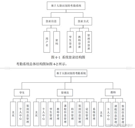 Javajspssm基于人脸识别的考勤系统【2024年毕设】 Csdn博客