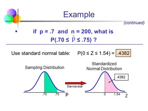 Standard Normal Distribution