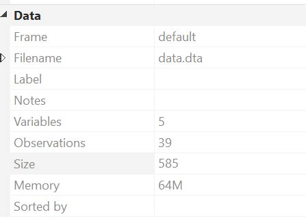 Using The Encode Command In Stata To Convert String Variable