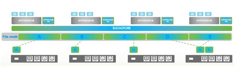 Top Feature Of Cisco Hyperflex IAmJoost Com