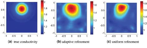 Figure 1 From A Convergent Adaptive Finite Element Method For