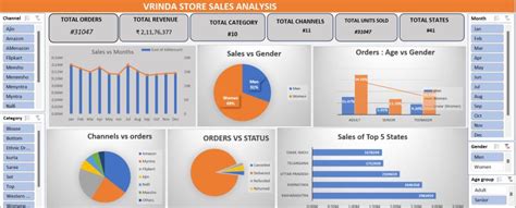 Sravya Reddy On Linkedin Dataanalysis Dataanalytics Dataanalyst