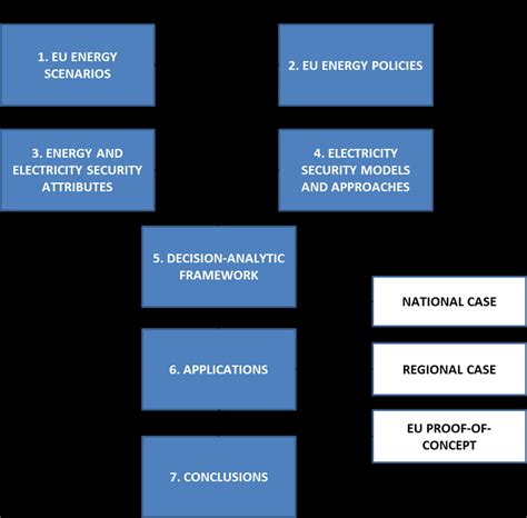 PhD Thesis Structure Download Scientific Diagram