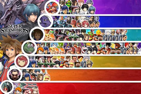 Super Smash Bros Ultimate Matchups Tier List By Pittheswordmaster On