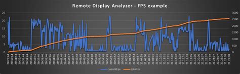 Logit Blog Remote Display Analyzer Automation Tips And Tricks