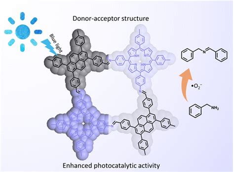 Donor‐acceptor Pyrene‐based Covalent Organic Framework For Blue Light