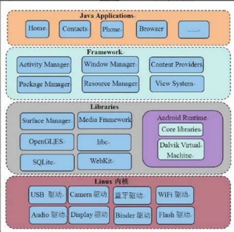 深入学习android 邓凡平深入理解android csdn博客
