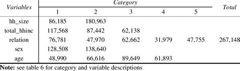 Results Of Synthetic Population Download Table