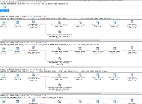 Sql Server Archives Fransiscus Setiawan Ev Charging And Azure Solution Architect Sydney