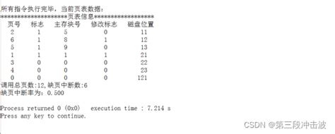 动态页式存储管理实验 C语言版 操作系统操作系统实验内容 设定一个指令序列设定内存中分配的页数。模拟指令序列的执行 Csdn博客